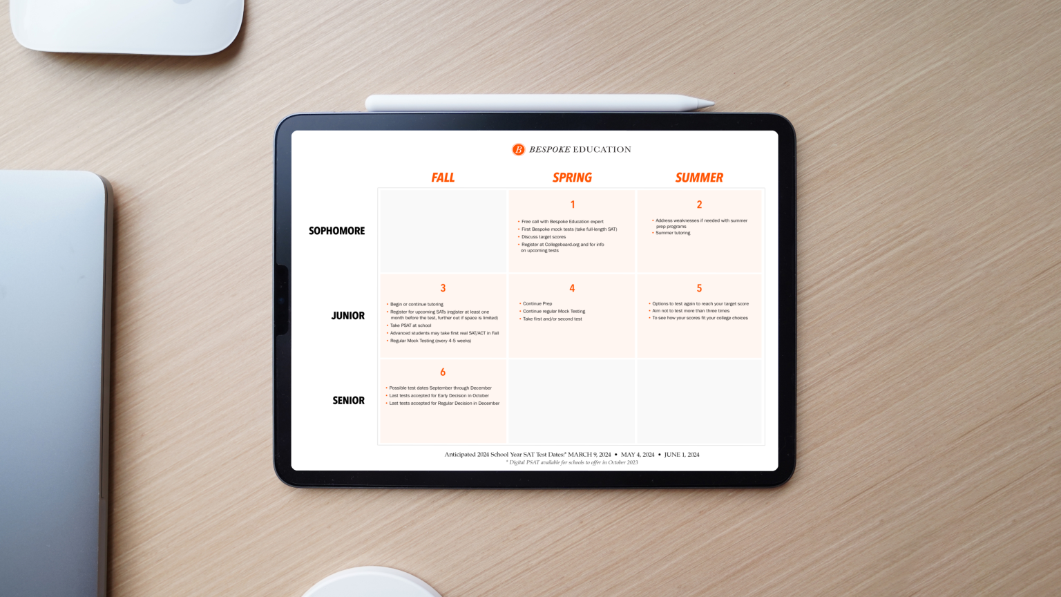 Digital SAT Timeline & Milestones - Bespoke Learning